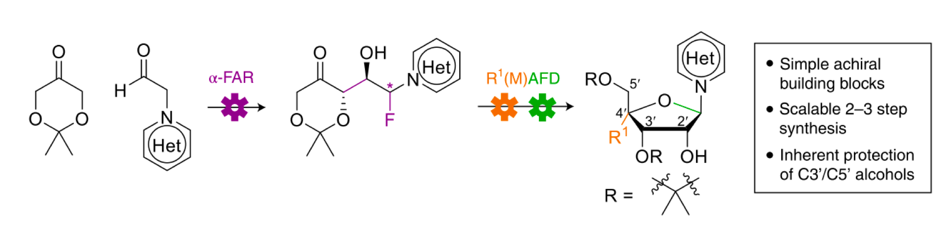 Nucleoside Analogues :: The Britton group